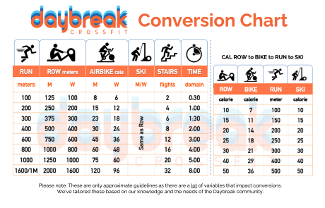 BOX LIFE: Run-to-Row-to-Bike-to-Ski Conversions | Daybreak Fit